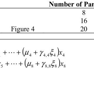 Example 1 Log Likelihood Values For The Carbon Models Download Table
