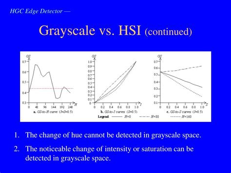PPT Hue Grayscale Collaborating Edge Detection Edge Color Distribution Space PowerPoint