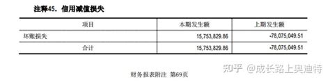 信用减值准备与坏账准备的关系是啥呢 知乎
