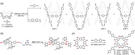 A Schematic Representation Of The Synthesis Of Alkyne‐linked Cmp‐n