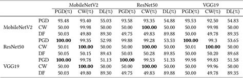 Detecting And Recovering Adversarial Examples From Extracting Non Robust And Highly Predictive