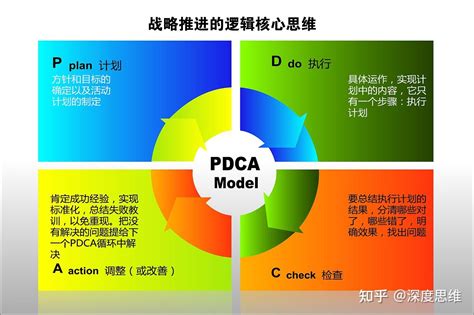 【必备】工作常用的六大管理模型 知乎