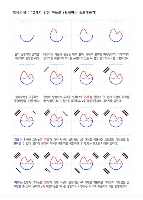 Mathematicalab 학습자료실 자율교육과정 그래프로 그린 아름다운 세상
