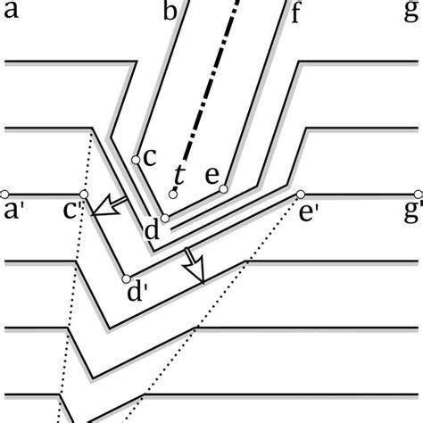 Principle Of The Persistence Of An Etch Pit Past The Termination Of A Download Scientific