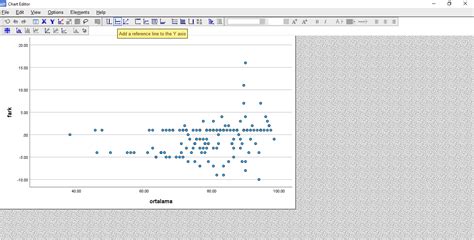 Bland Altman Analizi Spss Resimli Spss Yardimi Stat St K Merkez