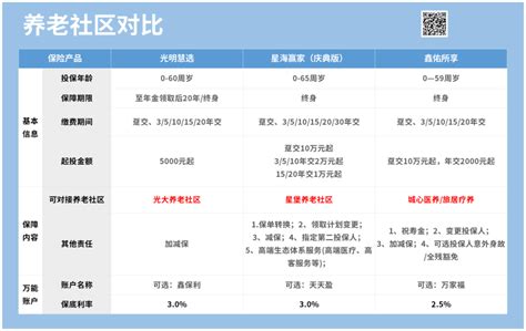 光明养老社区和大家养老哪个好一点选择养老社区要注意什么 奶爸保