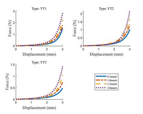Enhanced Grip Force Estimation In Robotic Surgery A Sparrow Search Algorithm Optimized