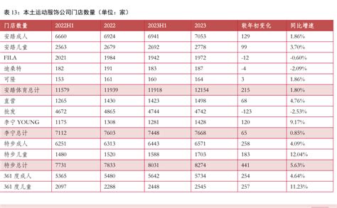 本土运动服饰公司门店数量（单位：家） 2024年05月 行业研究数据 小牛行研