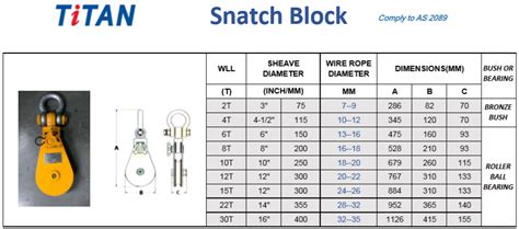 Titan Snatch Block