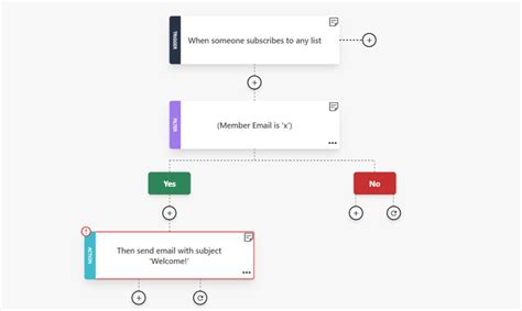 Email Sequences 9 Types And Best Practices For 2023 Honeyhat