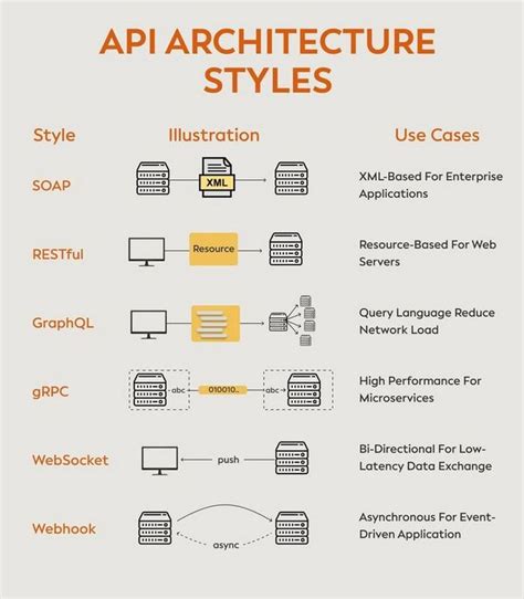 Nice We Can Also Include Amqp In The List The Message Queuing Protocol… Vikash Jain