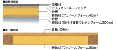 注文住宅 ゼル建築工房｜東京都新宿区の注文住宅・リフォーム・不動産売買