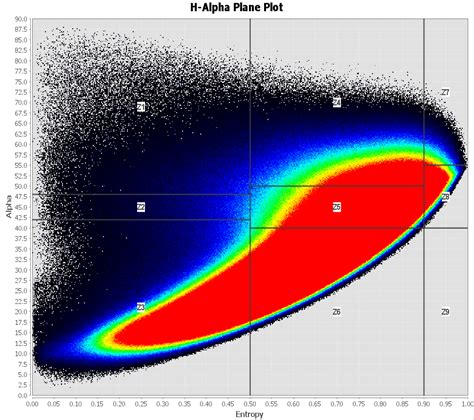 unsupervised wishart classification microwave toolbox step forum