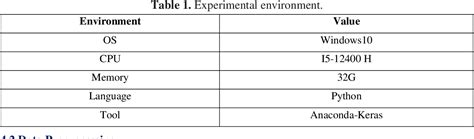 Table 1 From A Cross Layer Feature Fusion Tcn Bigru Based Network Intrusion Detection System