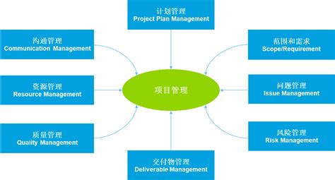 牛逼的项目管理计划究竟是什么样的？ 知乎