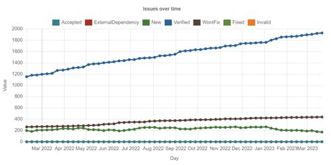 Cncf Fuzzing Open Source Projects For Security And Reliability Cncf