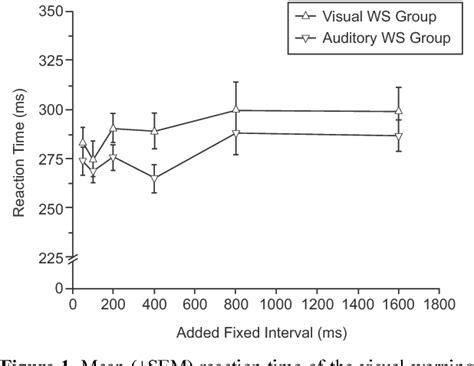 Figure 1 From Effects Of Visual And Auditory Stimuli In A Choice Reaction Time Task Semantic