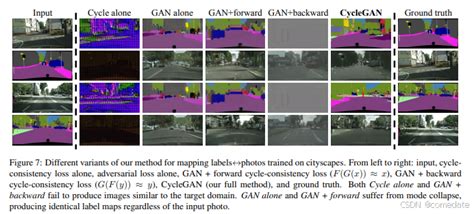 [论文共读][翻译][cyclegan] unpaired image to image translation using cycle