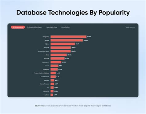 Postgresql Vs Mysql Digging Into Their Differences Dreamhost