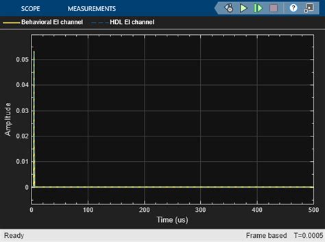 FPGA Based Monopulse Technique Algorithm Design