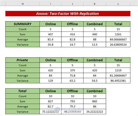 How To Apply Rows Per Sample Anova In Excel 2 Easy Methods
