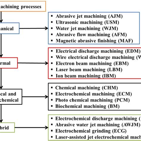 multiscale and multidisciplinary modeling experiments and design