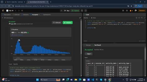 Sujal Chouriya On Linkedin Sqlchallenge Day19 Dataanalysis Useractivity Continuouslearning