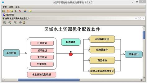 区域水土资源优化配置软件