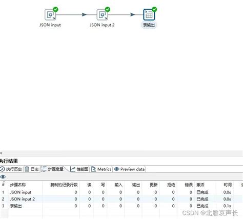 423json文件的数据抽取 Csdn博客