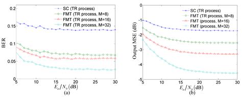 Time Reversal Acoustic Communication Using Filtered Multitone Modulation