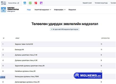 ТӨРИЙН ӨМЧИЙН ОРОЛЦООТОЙ 71 БАЙГУУЛЛАГЫН ТУЗ ИЙН ГИШҮҮДИЙН ЖАГСААЛТ