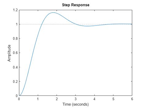 Addresponse