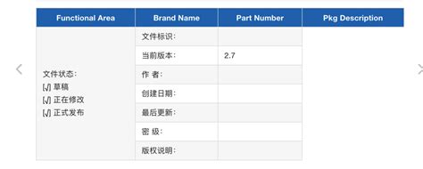 【已解决】gitbook的markdown中实现表格单元格合并 在路上 【已解决】gitbook的markdown中实现表格单元格合并 在路上