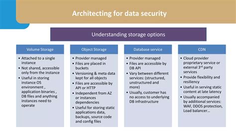 Cloud Security Architecturepptx Cloud Computing Internet