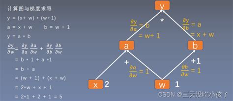 pytorch笔记22 hook函数与cam算法 pytorch cam csdn博客