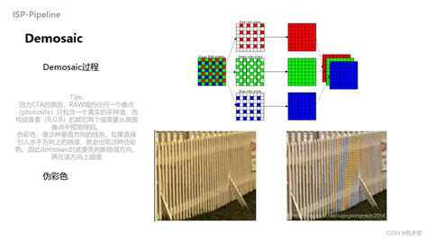 数字成像系统基础数字成像算法基础课程 Csdn博客