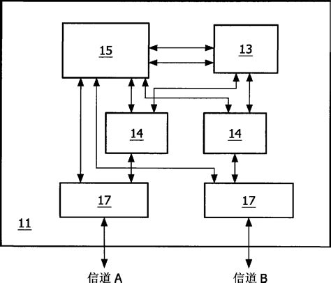 Cluster Coupler Unit And Method For Synchronizing A Plurality Of