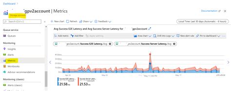 How To Isolate Latency Issue For Azure Storage Account Microsoft