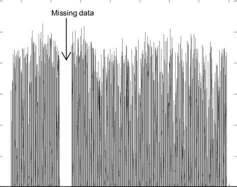 One Year Hourly Solar Radiation Data With 23 Days Missing Data Download Scientific Diagram