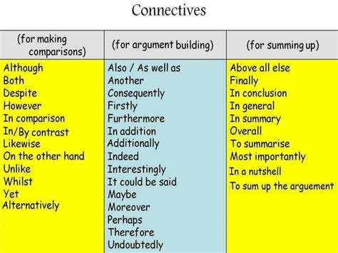 A1 How To Write Arguementative Writing PPT