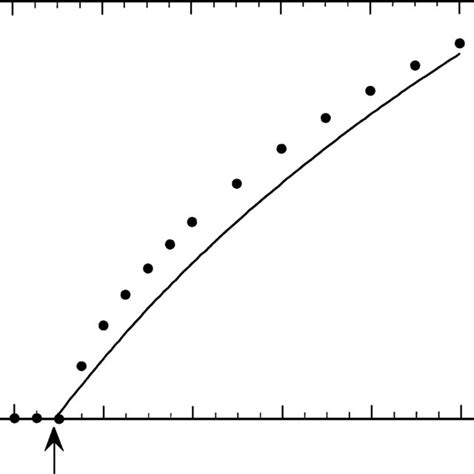Schematic Illustration Of A Mach Reflection Wave Configuration For The