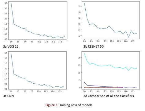 Figure 3 From Crop Image Classification Using Convolutional Neural