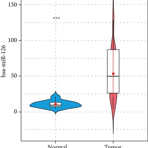 Ifs Curves Of The Five Feature Mirnas Based On Mlp Classifiers Download Scientific Diagram