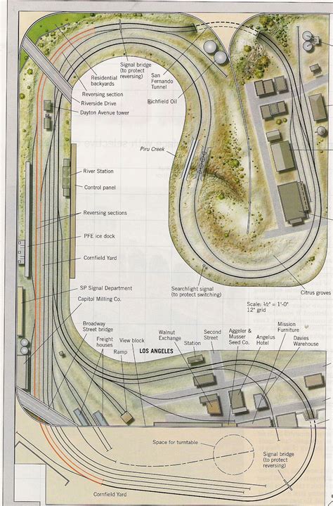 Pin By John Sussewell On Model Rr Ho Train Layouts Ho Scale Train