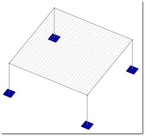 Model Geometry Grids