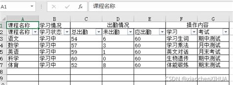 Devexpress中使用bandgridview实现复合（多行）表头和固定列不跟随滑动条移动、导出表格内容为excel文件