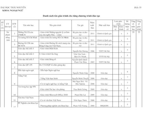 (PDF) Danh sách tên giáo trình cho từng chương trình đào tạosfl.tnu.edu.vn/Uploads/Documents ...