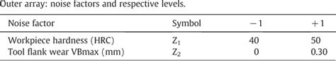 Table 2 From A Multivariate Robust Parameter Design Approach For Optimization Of Aisi 52100