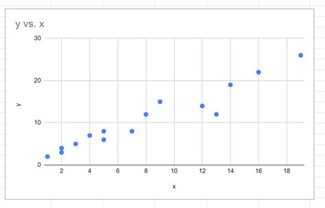 How To Change Axis Scales In Google Sheets Plots