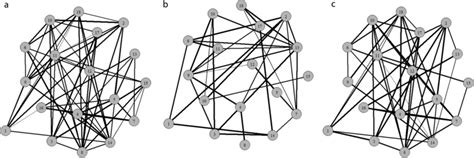 An Example Of Classroom Network Structure Emerging From Each Group Of Download Scientific An Example Of Classroom Network Structure Emerging From Each Group Of Download Scientific
